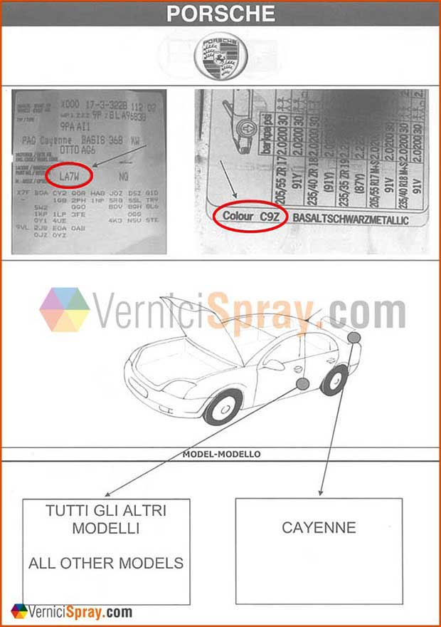 All Colour Codes For PORSCHE